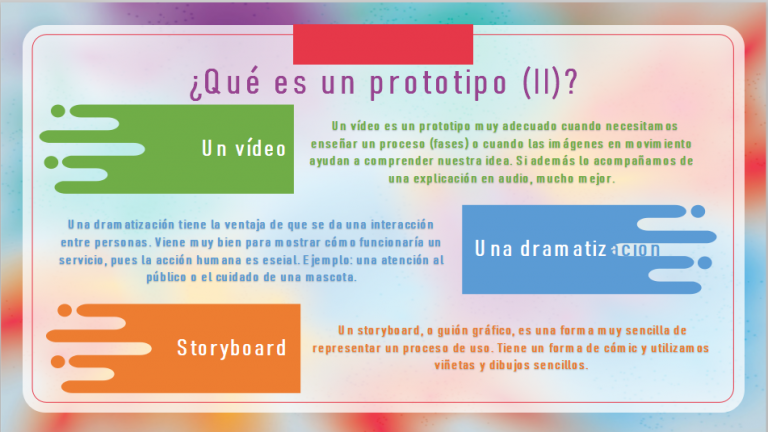 Qué es un prototipo: modelos. – Departamento Educación Cultura y ...